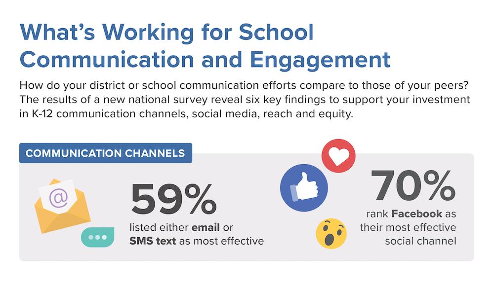 School communication and engagement: 6 keys in the digital age